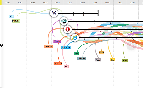 Googleが「The evolution of the web – ウェブの進化」を公開 | kira-ism